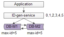 鲍捷的博客 | Bao Jie's Blog