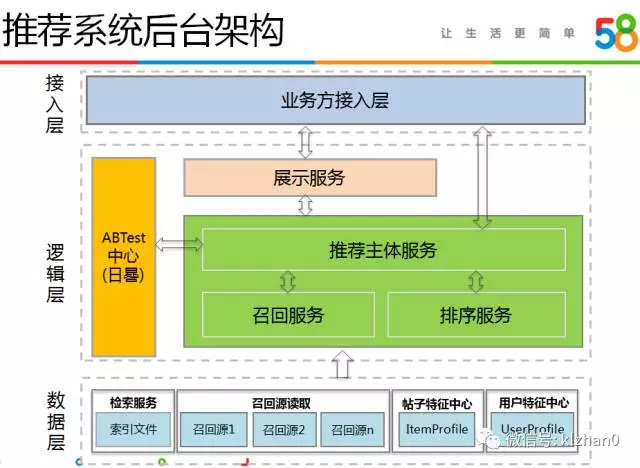 鲍捷的博客 | Bao Jie's Blog