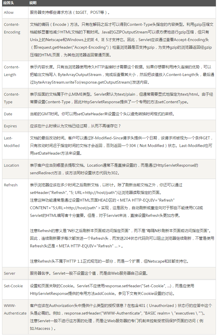 鲍捷的博客 | Bao Jie's Blog